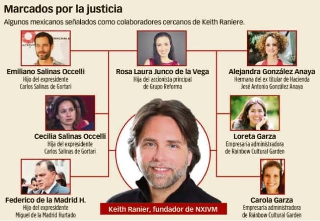 NXIVM, la secta religiosa que marca el cuerpo de sus víctimas - Revista ...